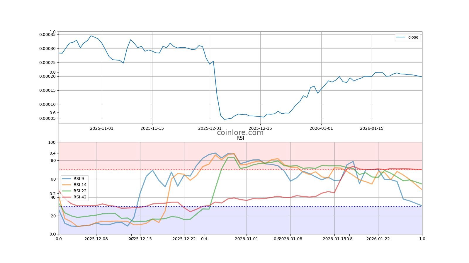 Rage.Fan RSI indicator