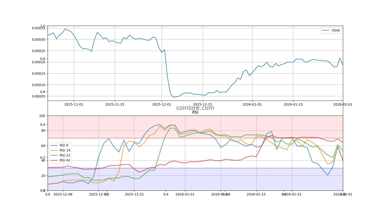Rage.Fan RSI indicator