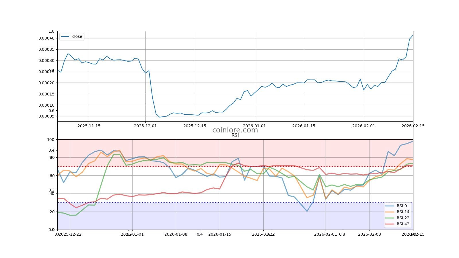 Rage.Fan RSI indicator
