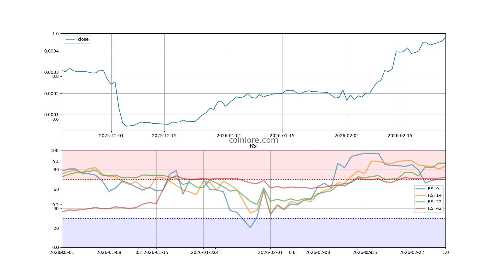 Rage.Fan RSI indicator