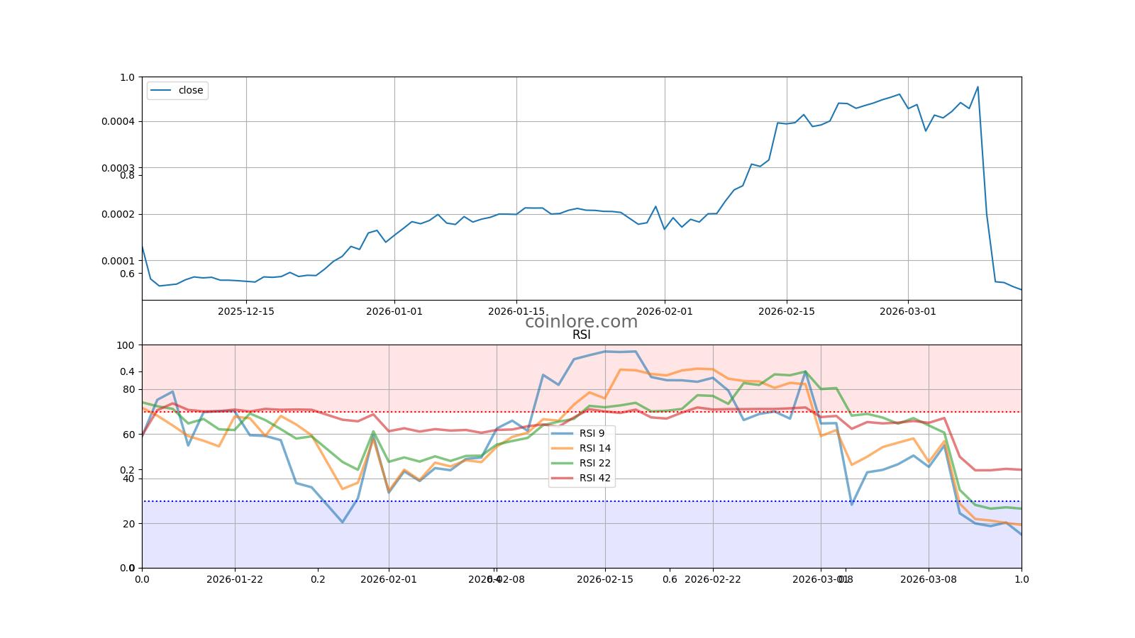 Rage.Fan RSI indicator