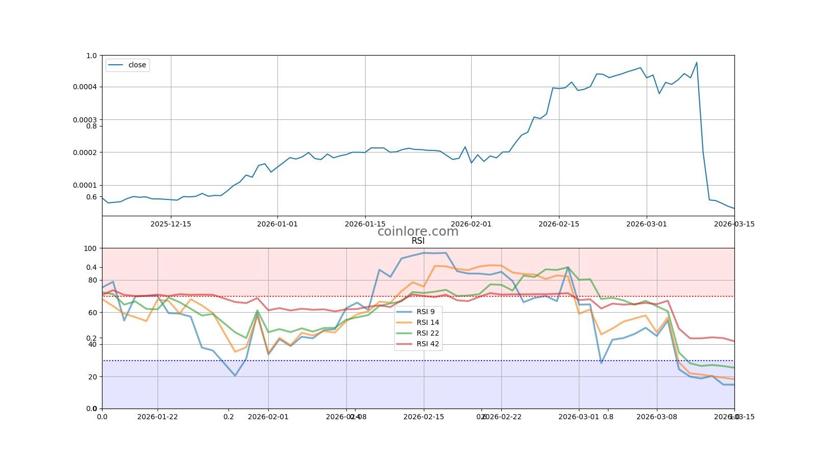 Rage.Fan RSI indicator