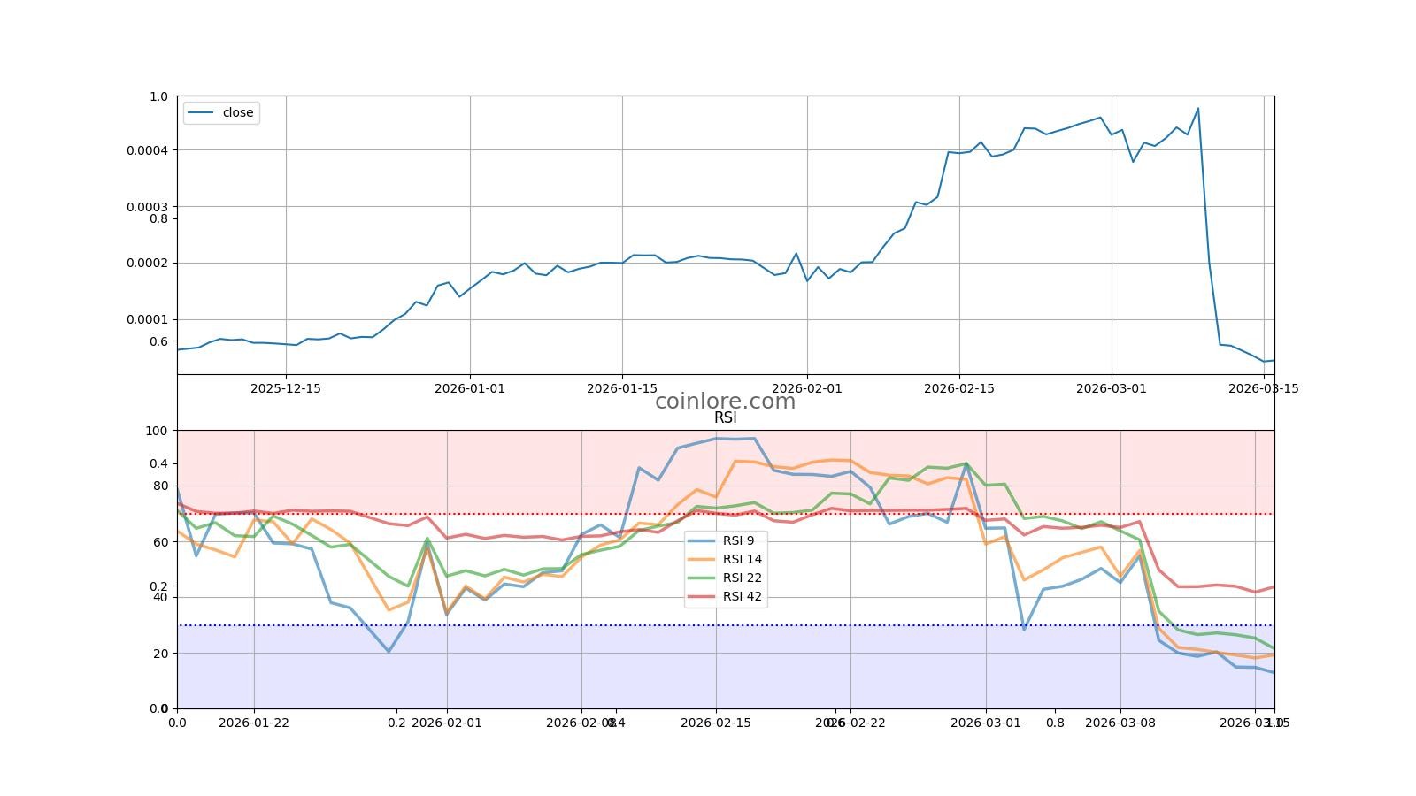 Rage.Fan RSI indicator