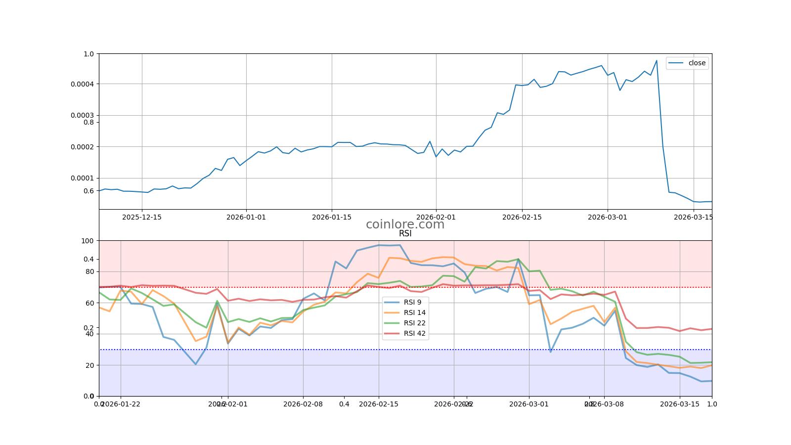 Rage.Fan RSI indicator