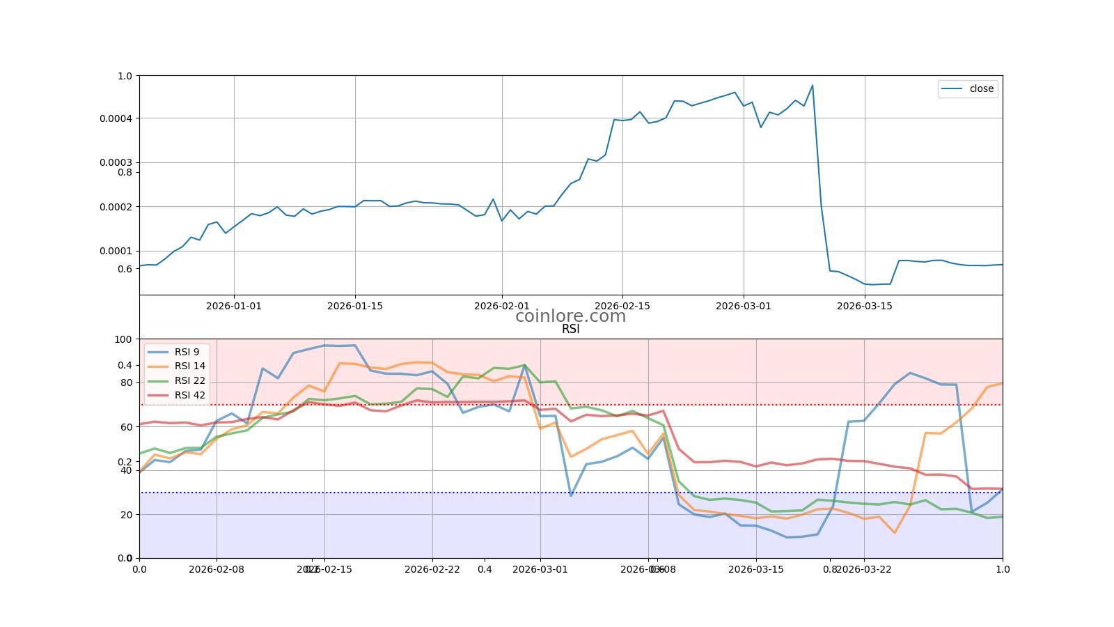 Rage.Fan RSI indicator