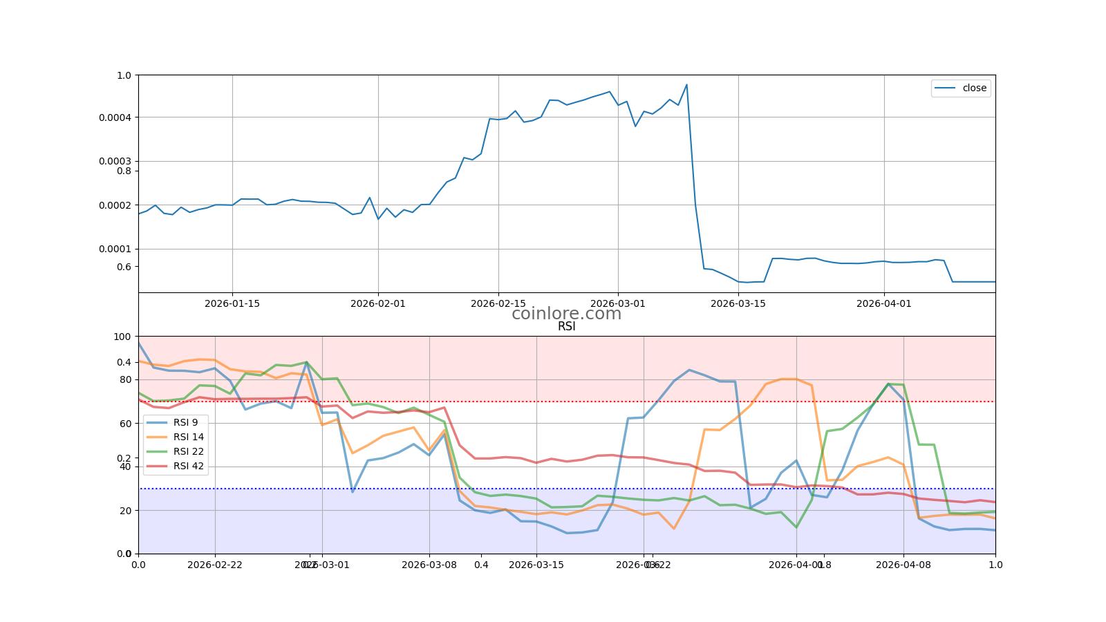 Rage.Fan RSI indicator