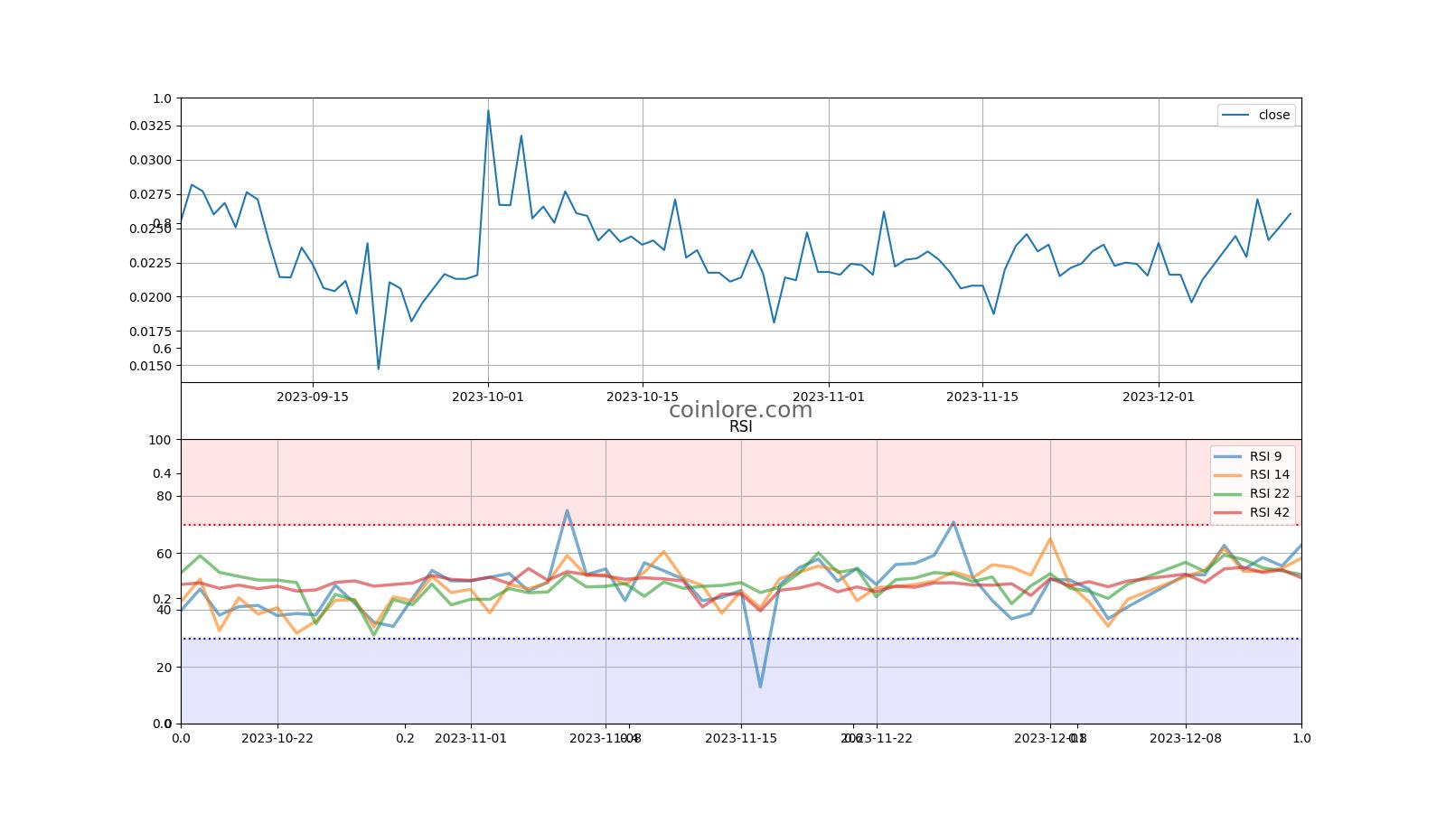 라이파이낸스 RSI indicator
