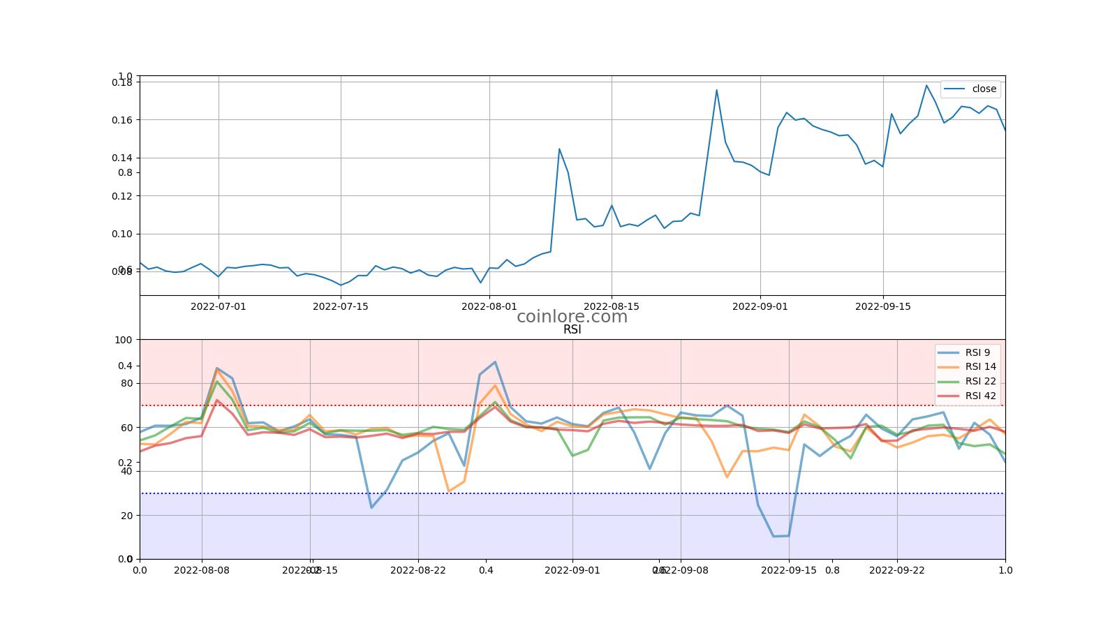 RAI Finance RSI indicator