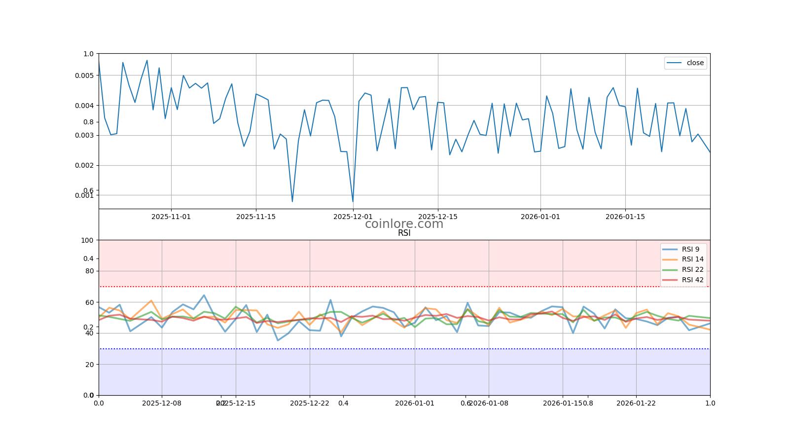 雷电网络 RSI indicator
