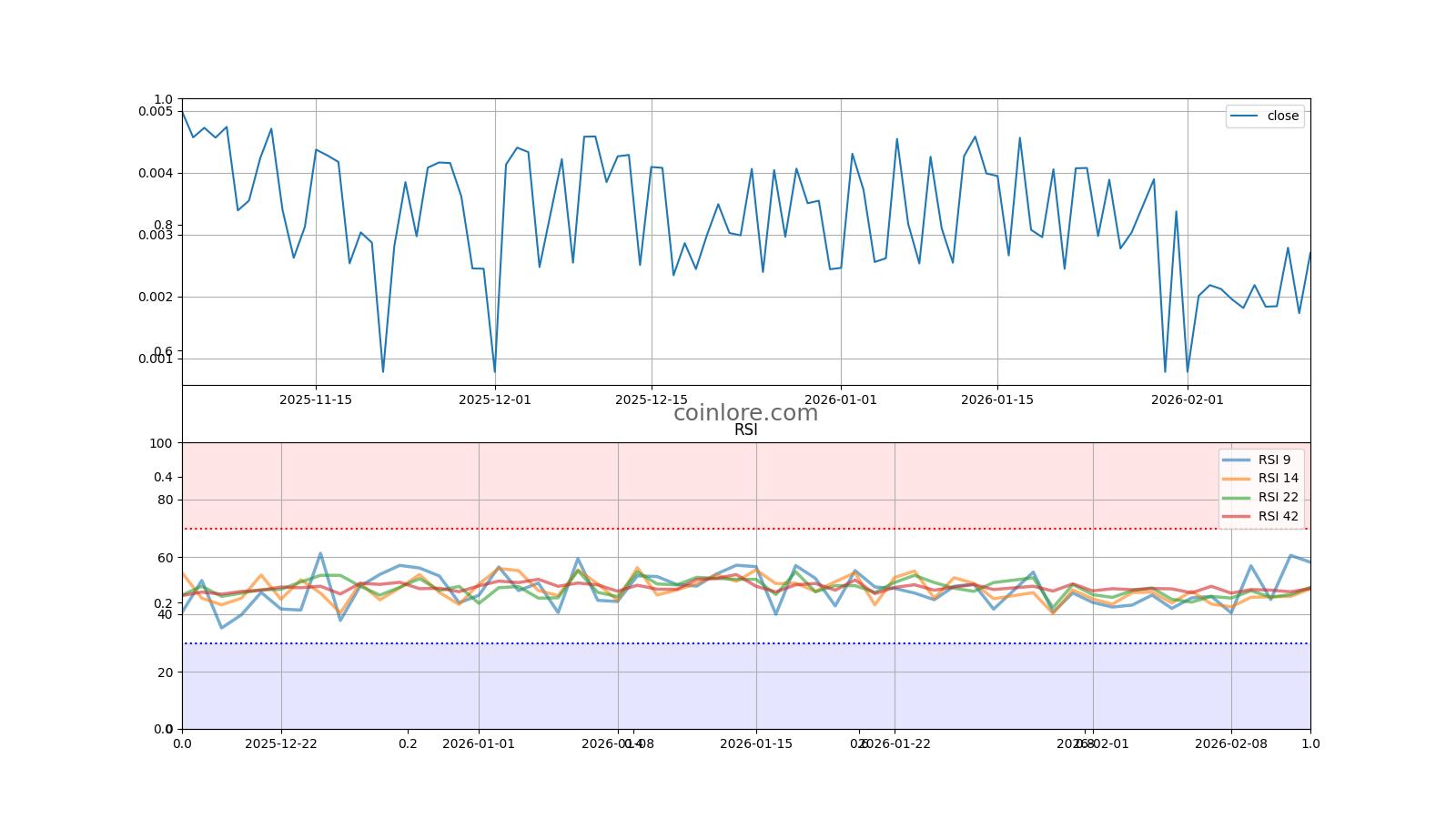 雷电网络 RSI indicator