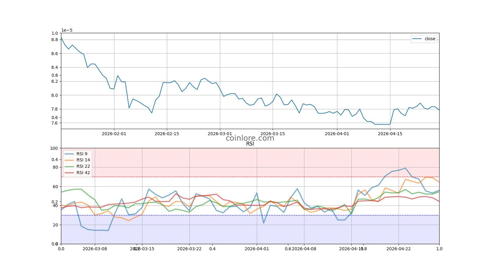 Raider Aurum RSI indicator