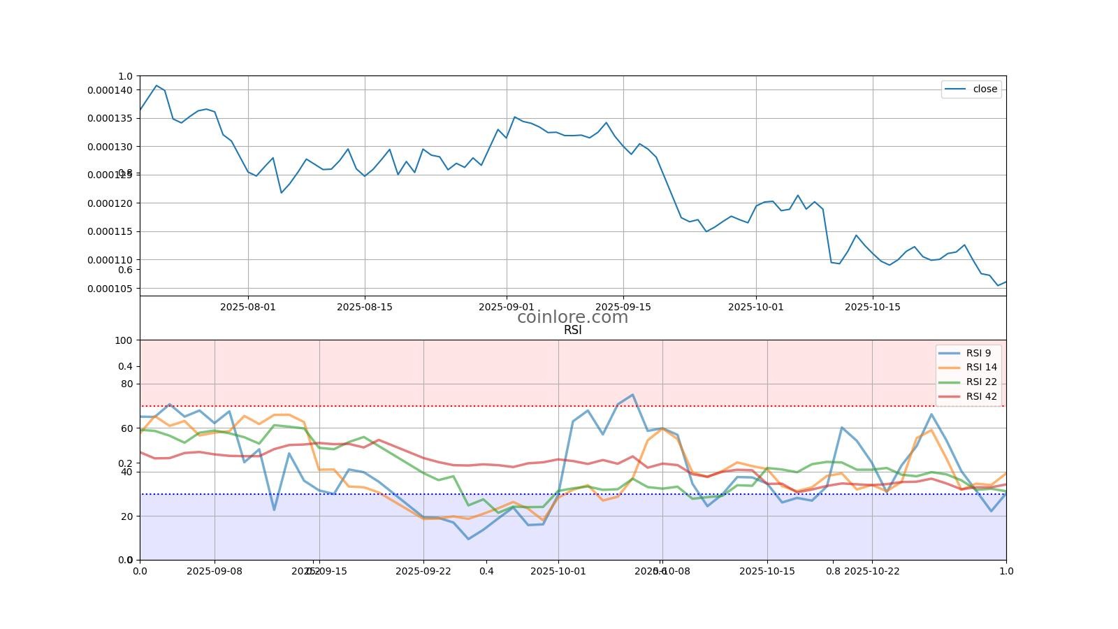 Raider Aurum RSI indicator
