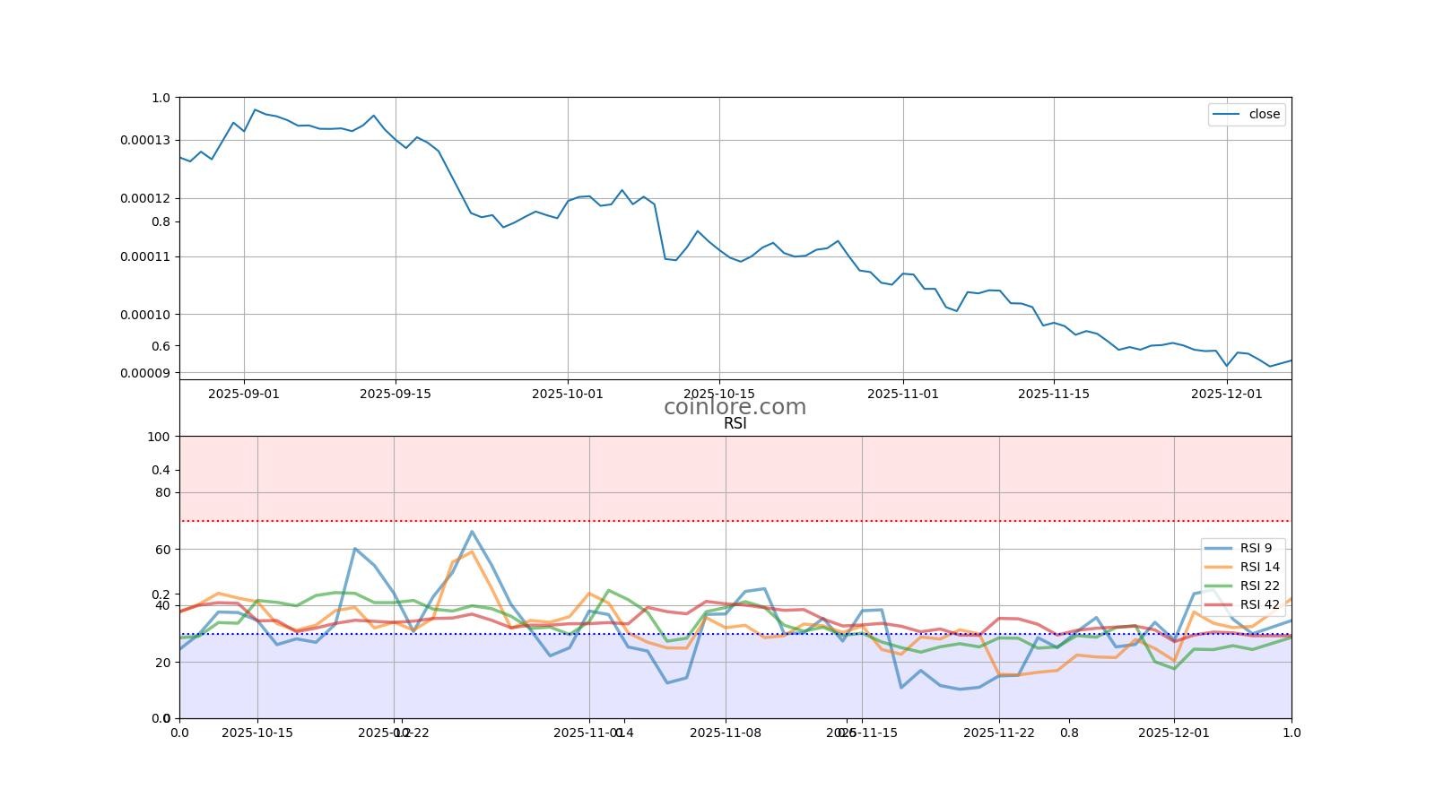Raider Aurum RSI indicator