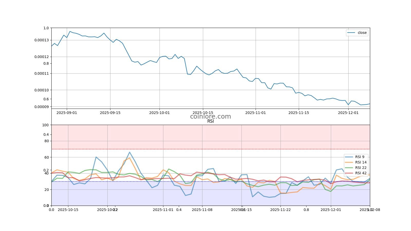 Raider Aurum RSI indicator