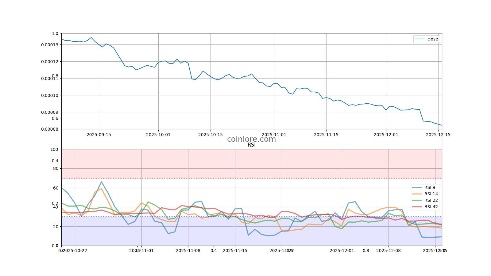 Raider Aurum RSI indicator