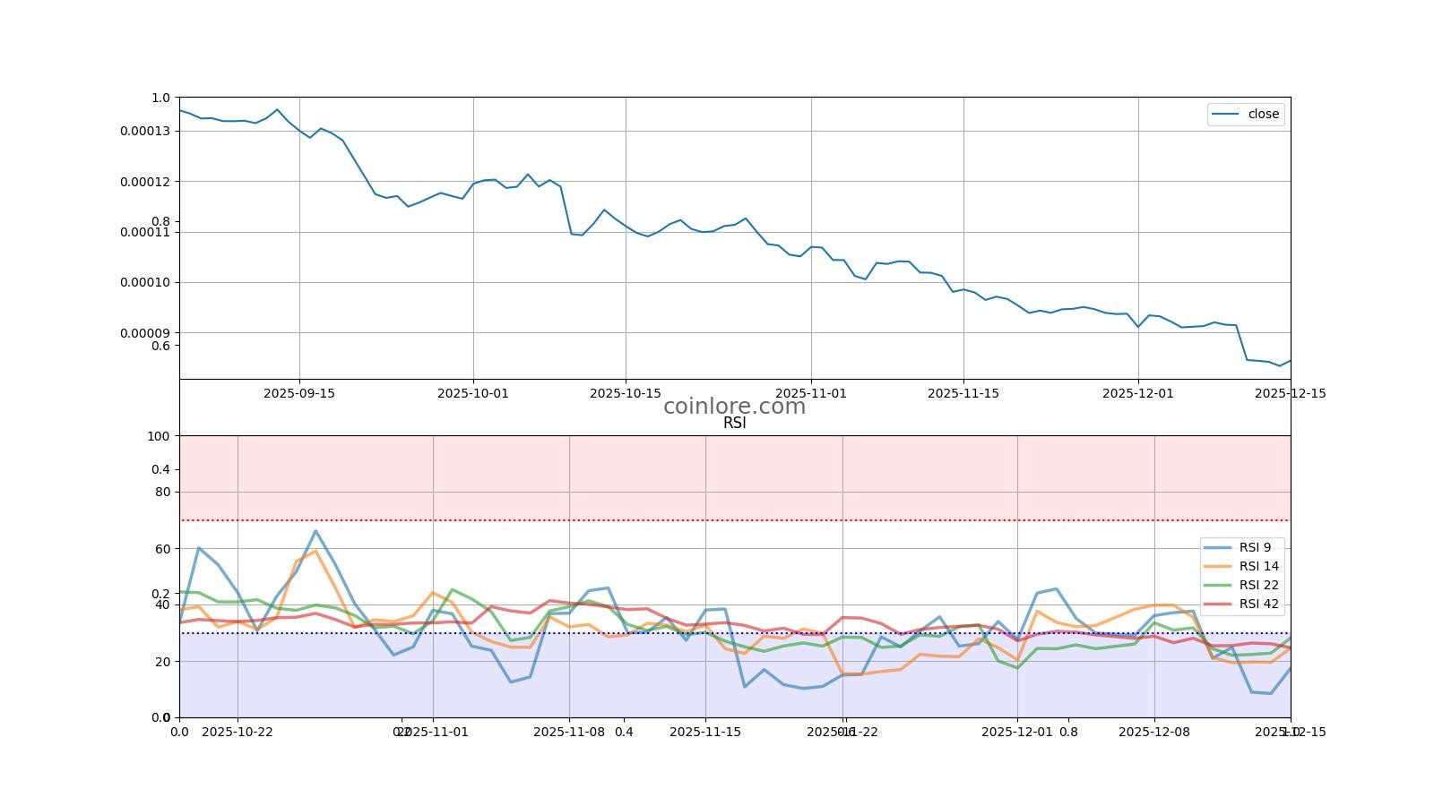 Raider Aurum RSI indicator
