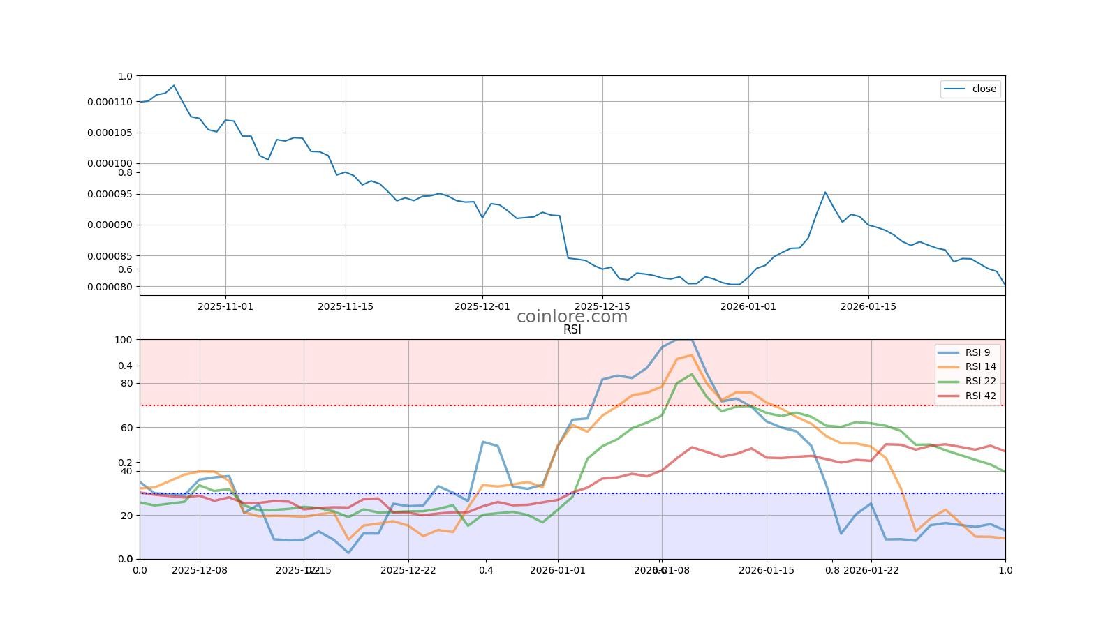 Raider Aurum RSI indicator