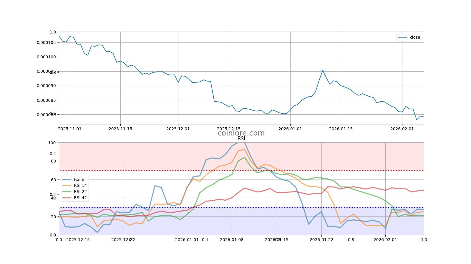 Raider Aurum RSI indicator