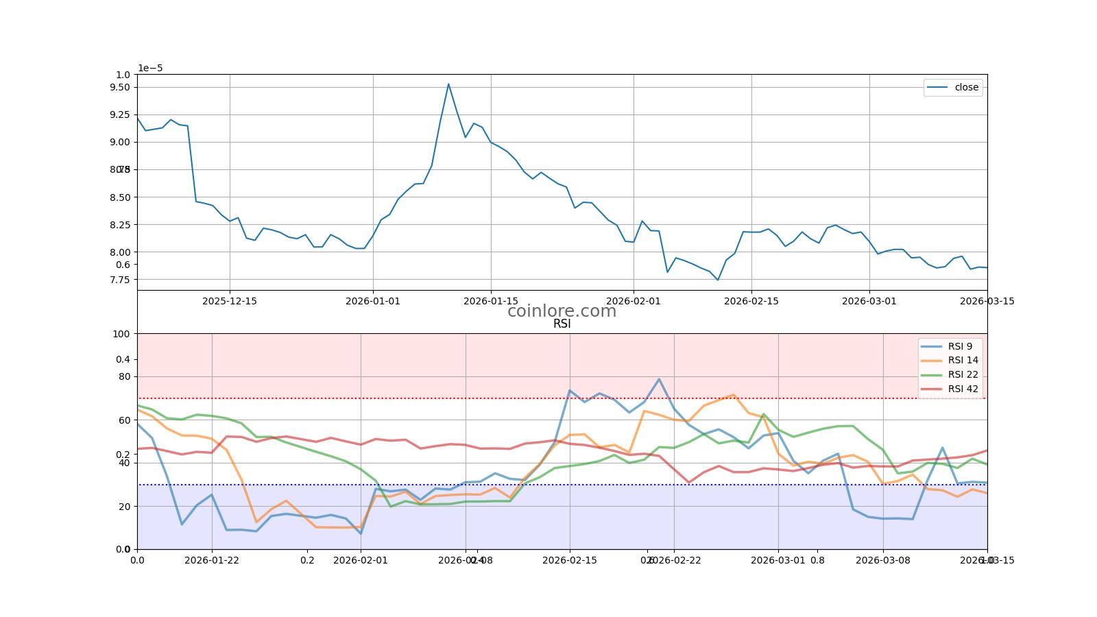 Raider Aurum RSI indicator