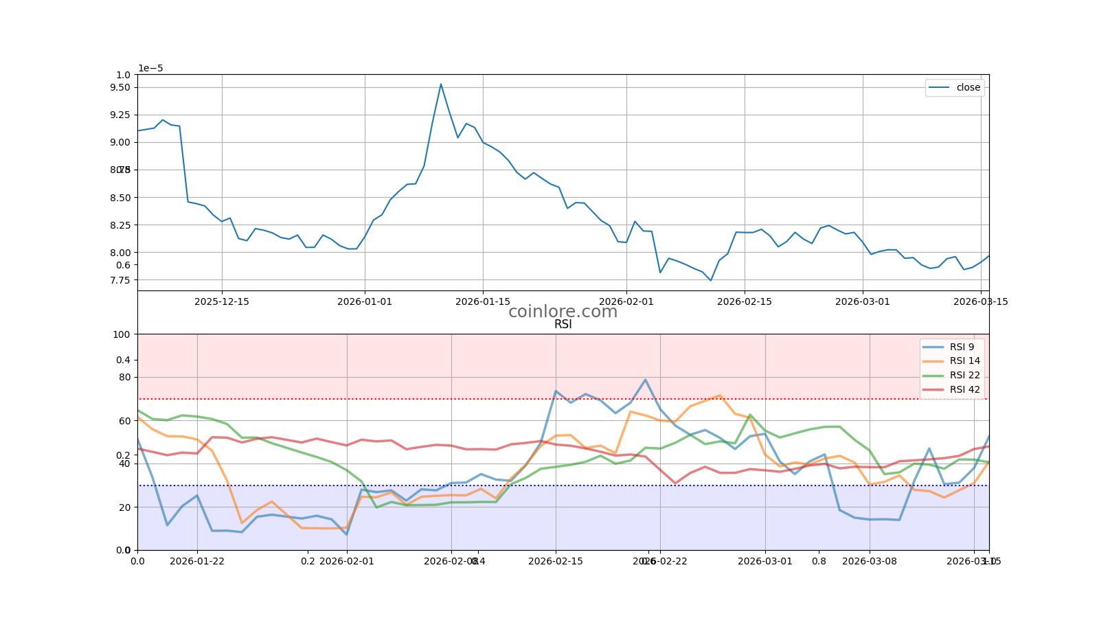 Raider Aurum RSI indicator