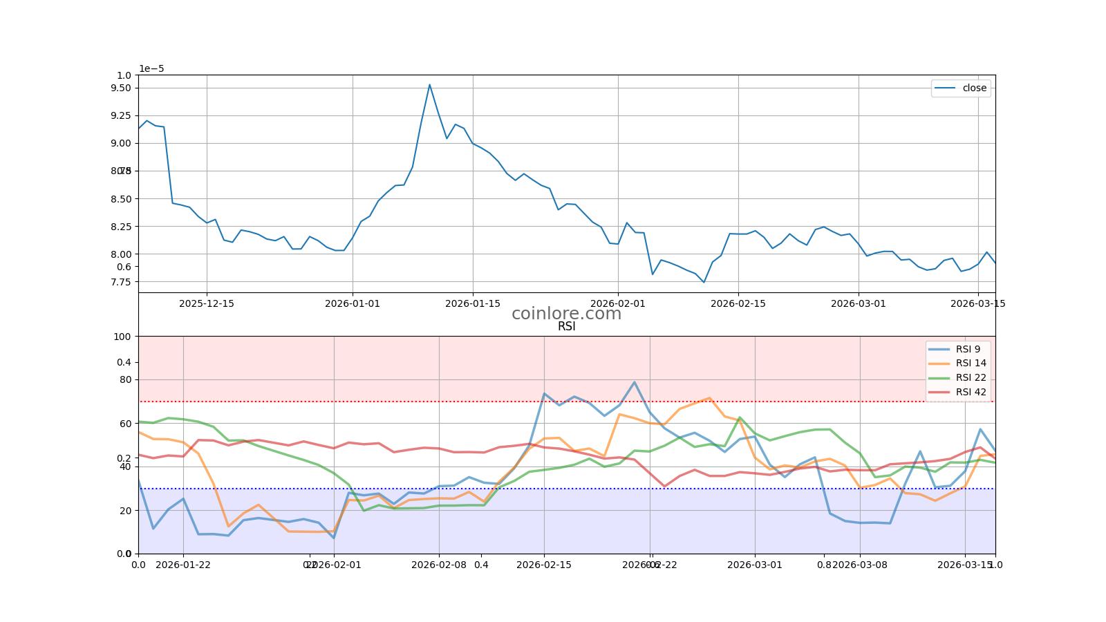 Raider Aurum RSI indicator
