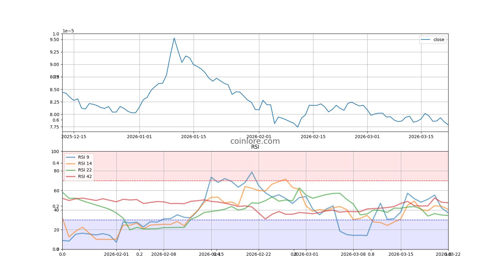 Raider Aurum RSI indicator