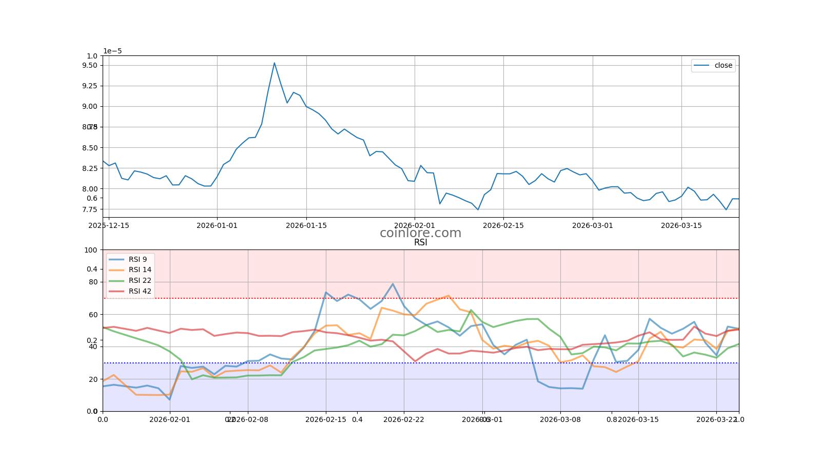 Raider Aurum RSI indicator