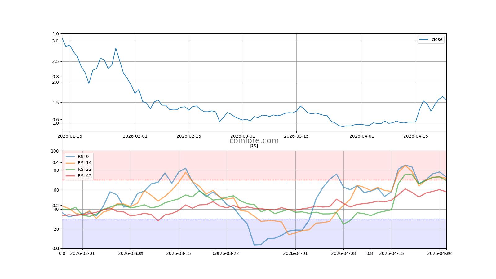 Railgun RSI indicator