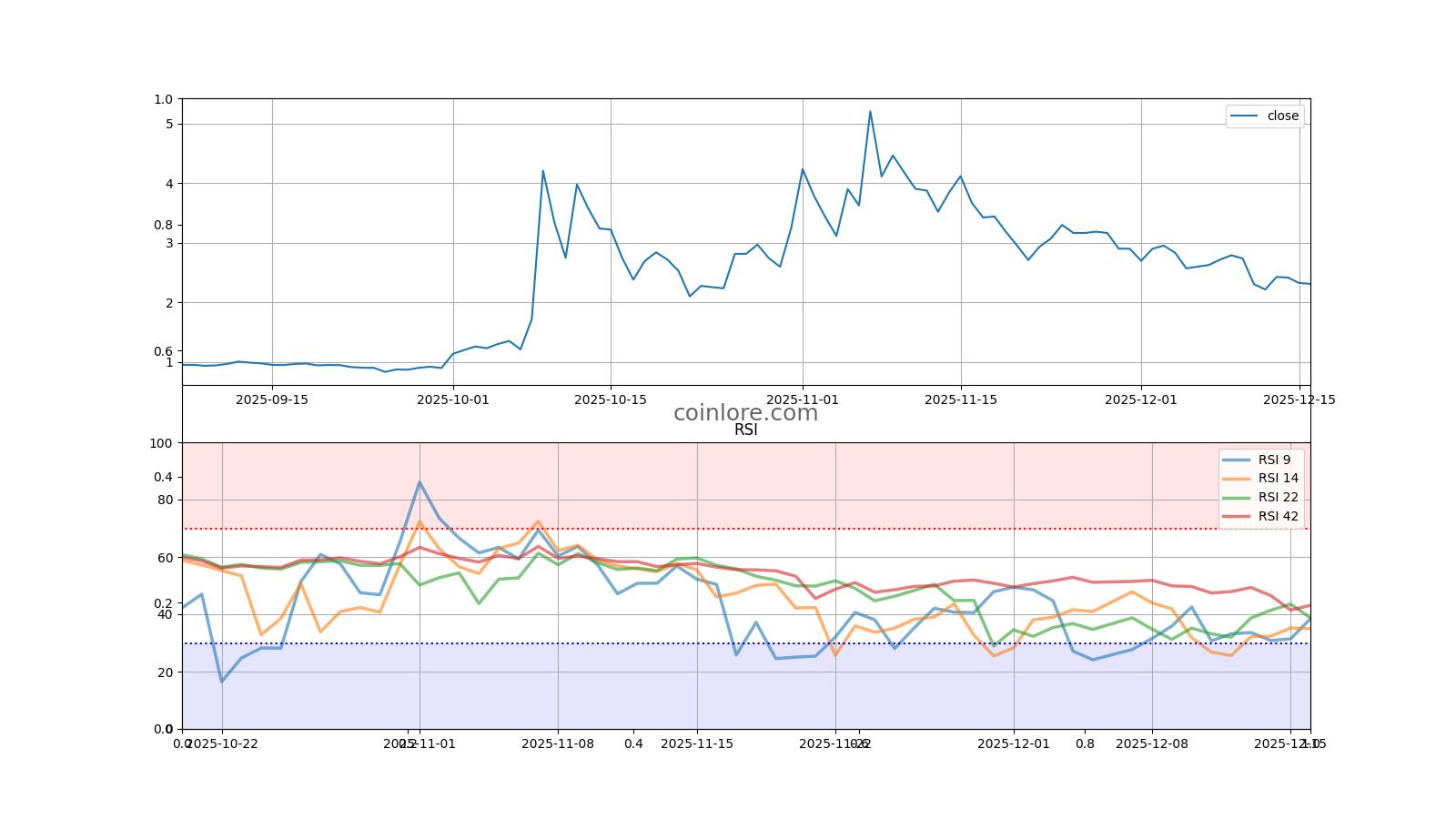 Railgun RSI indicator