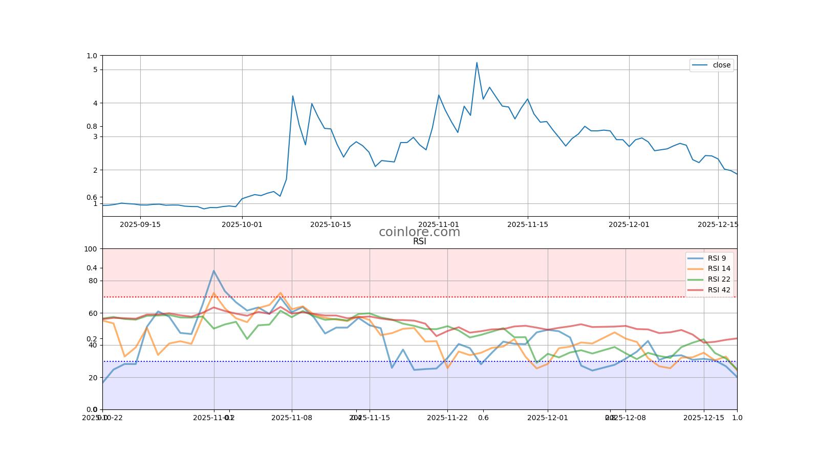 Railgun RSI indicator