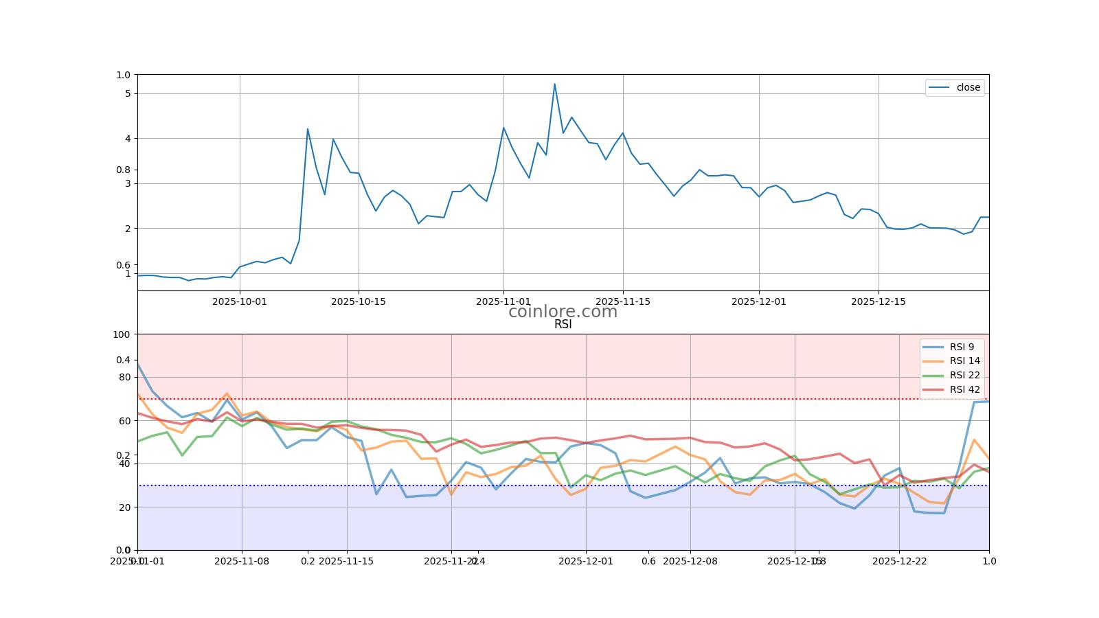 Railgun RSI indicator
