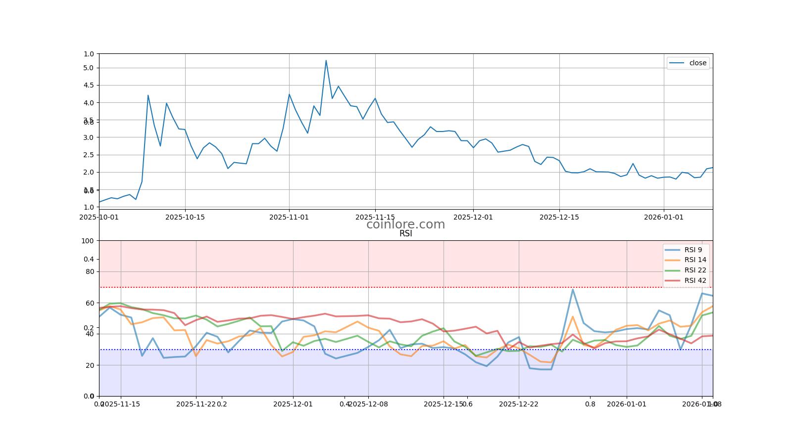 Railgun RSI indicator