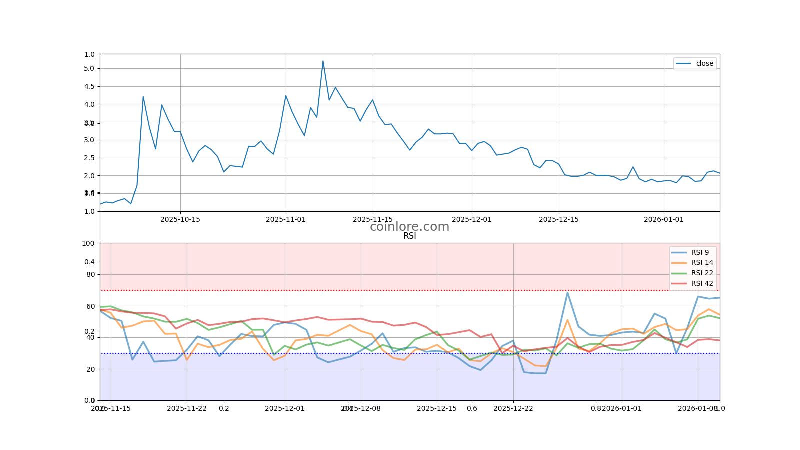 Railgun RSI indicator