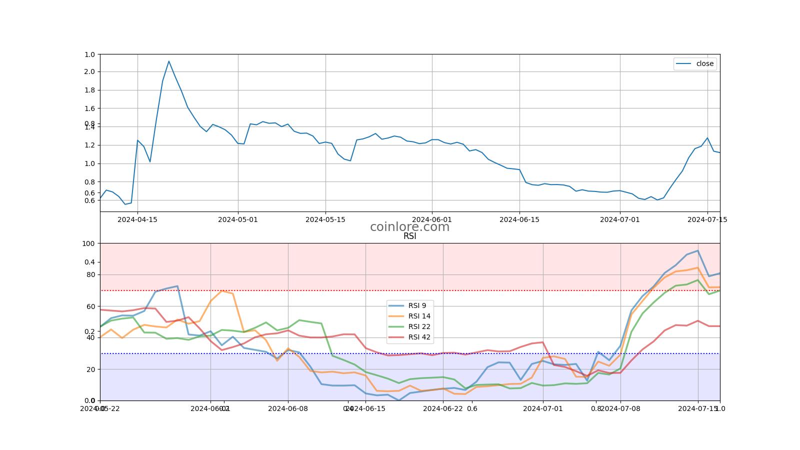 Railgun RSI indicator