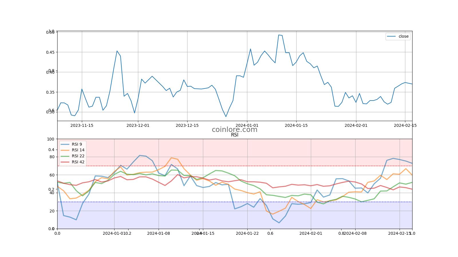 Railgun RSI indicator
