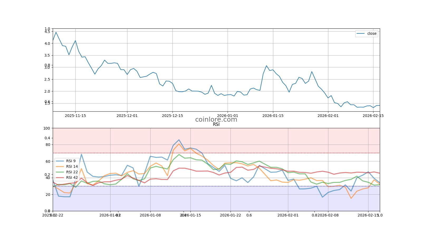 Railgun RSI indicator