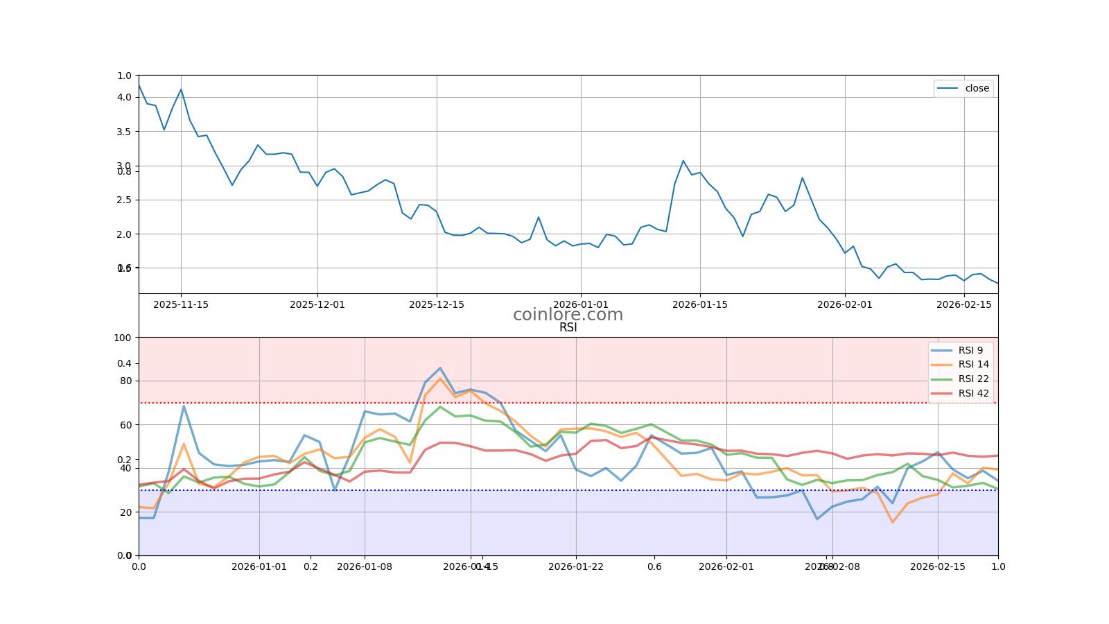 Railgun RSI indicator
