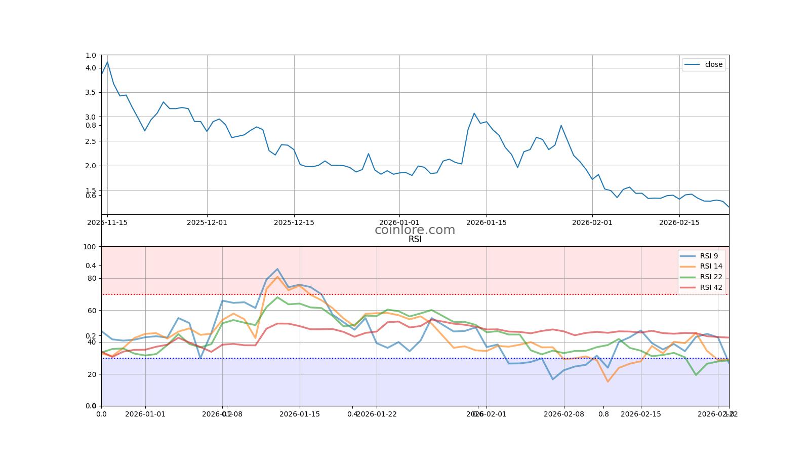 Railgun RSI indicator