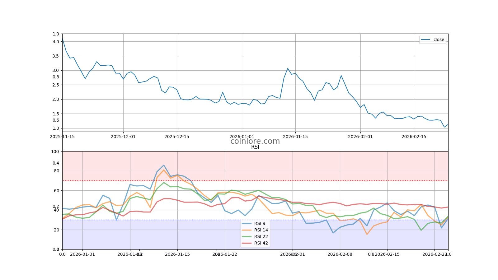 Railgun RSI indicator