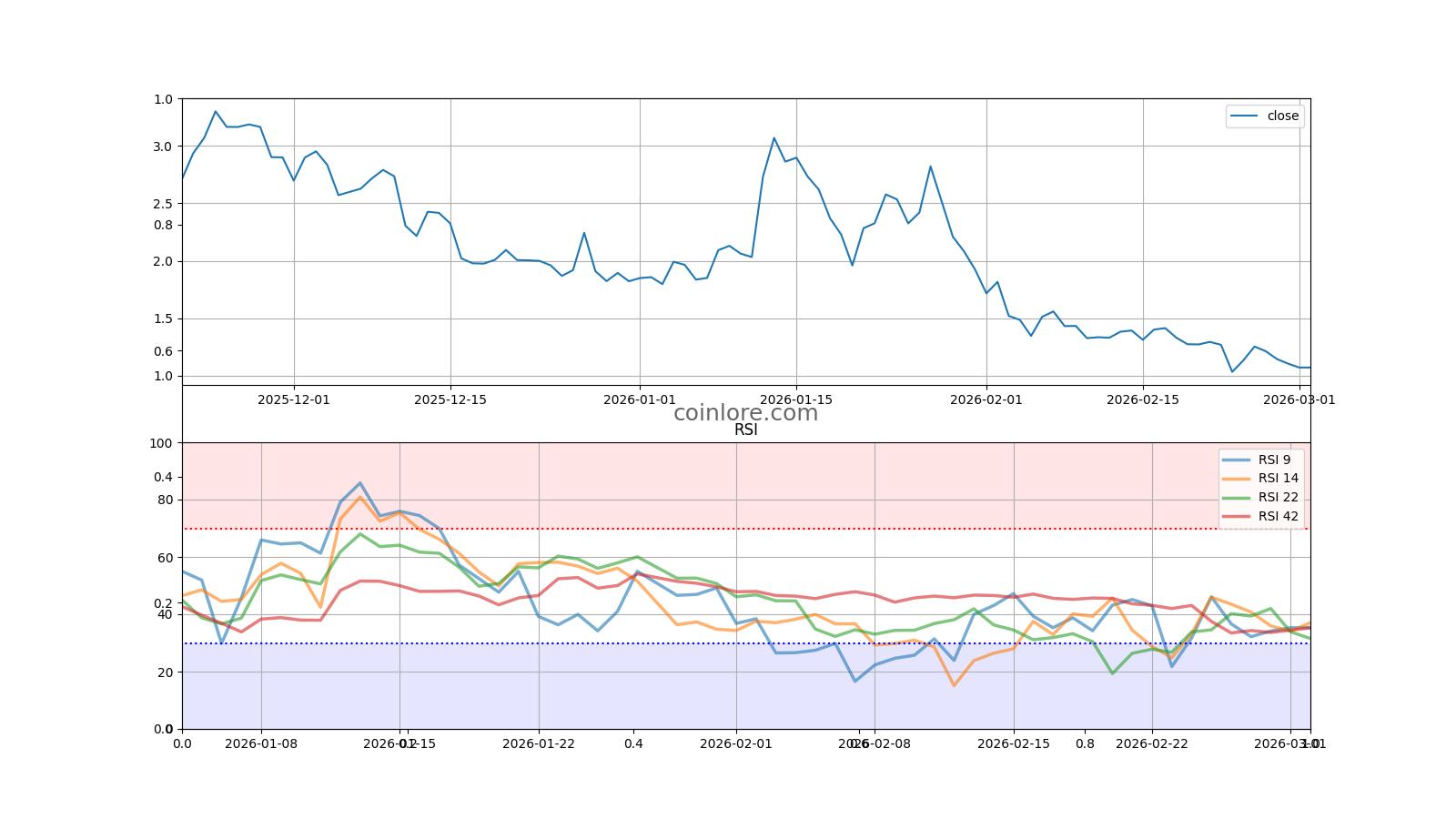 Railgun RSI indicator