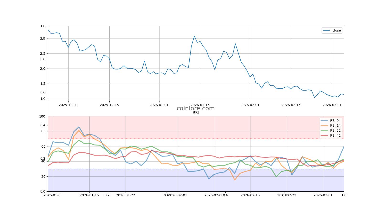 Railgun RSI indicator