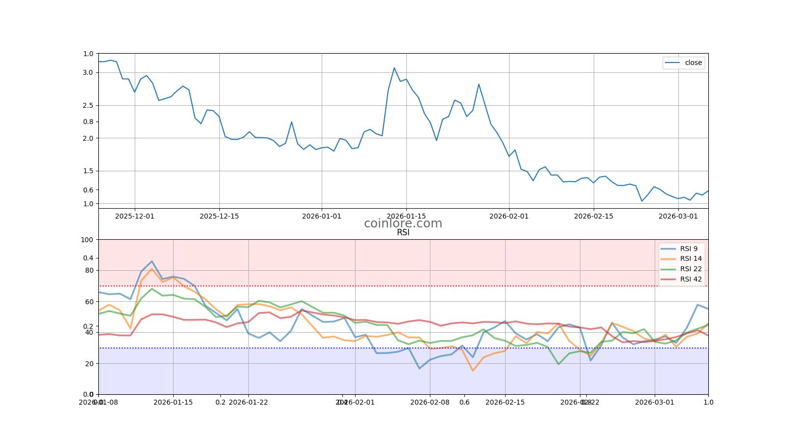 Railgun RSI indicator