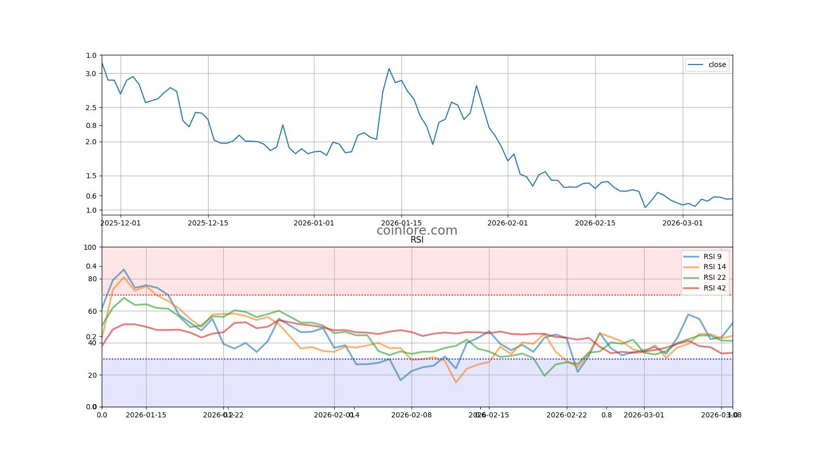 Railgun RSI indicator