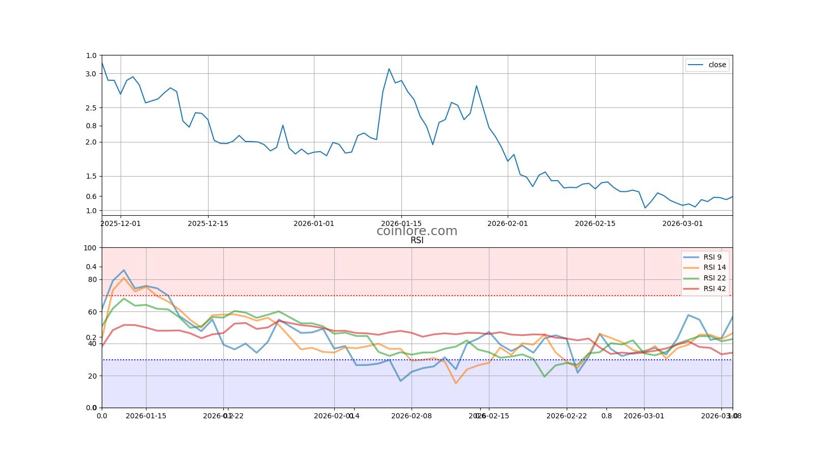 Railgun RSI indicator