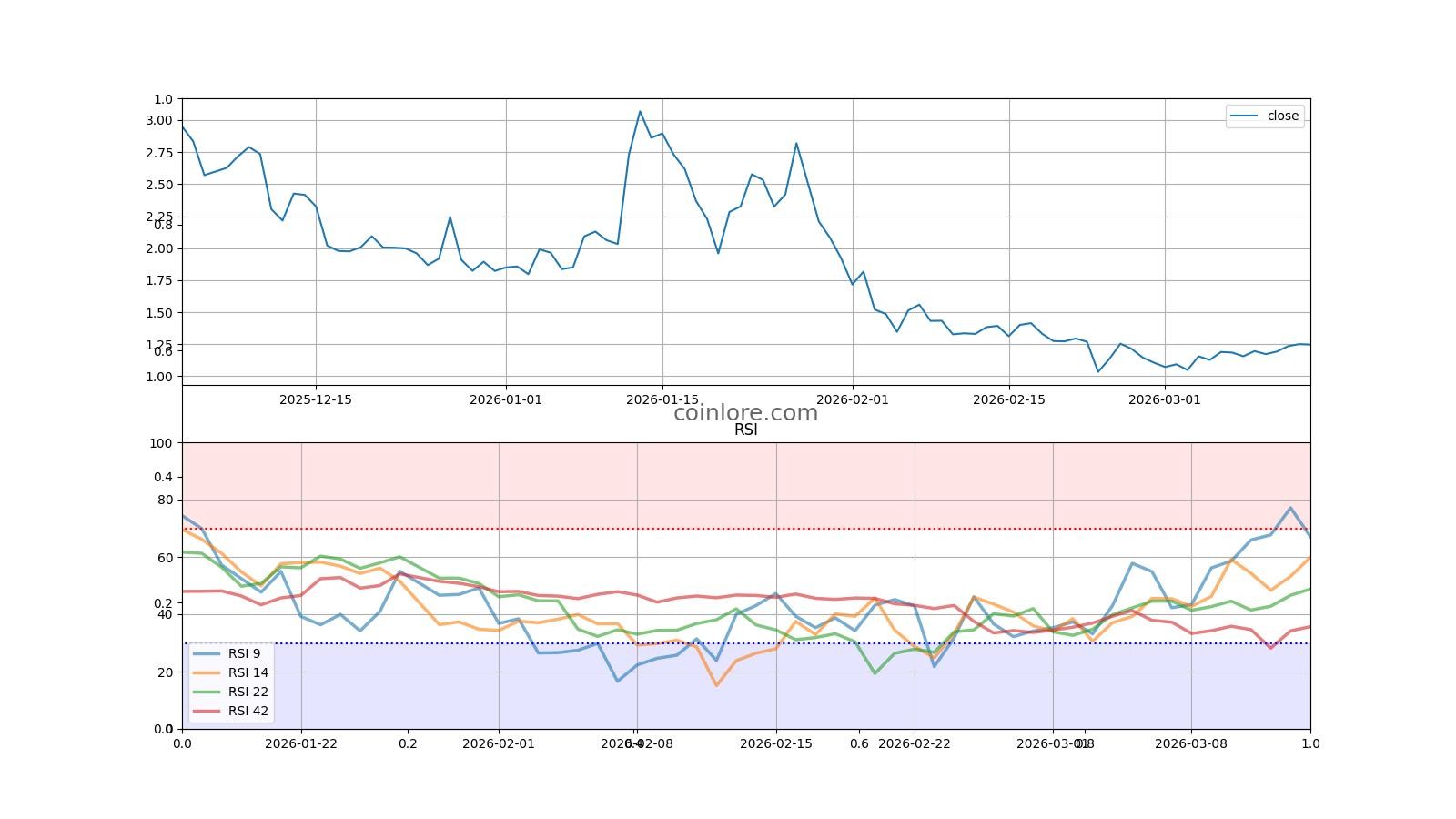 Railgun RSI indicator