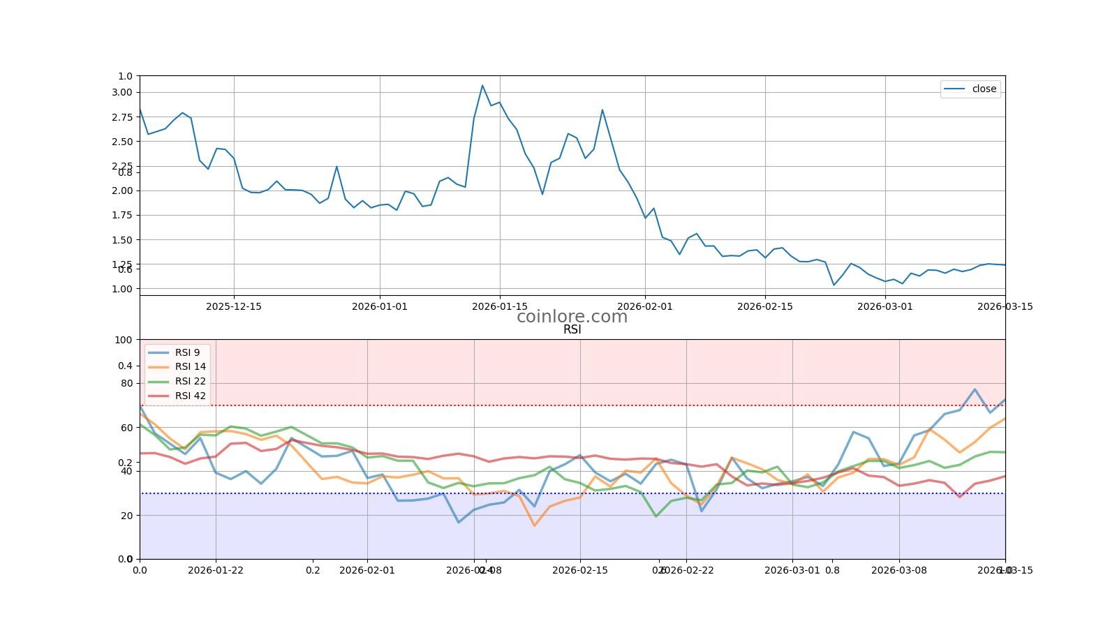 Railgun RSI indicator