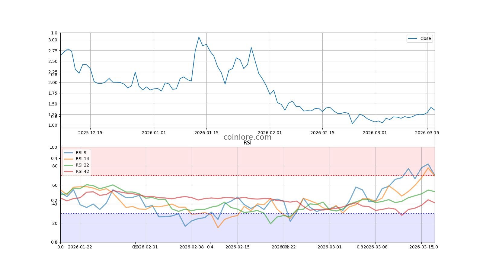 Railgun RSI indicator