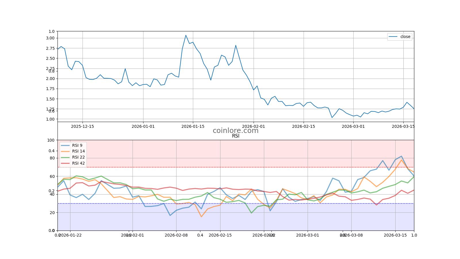 Railgun RSI indicator
