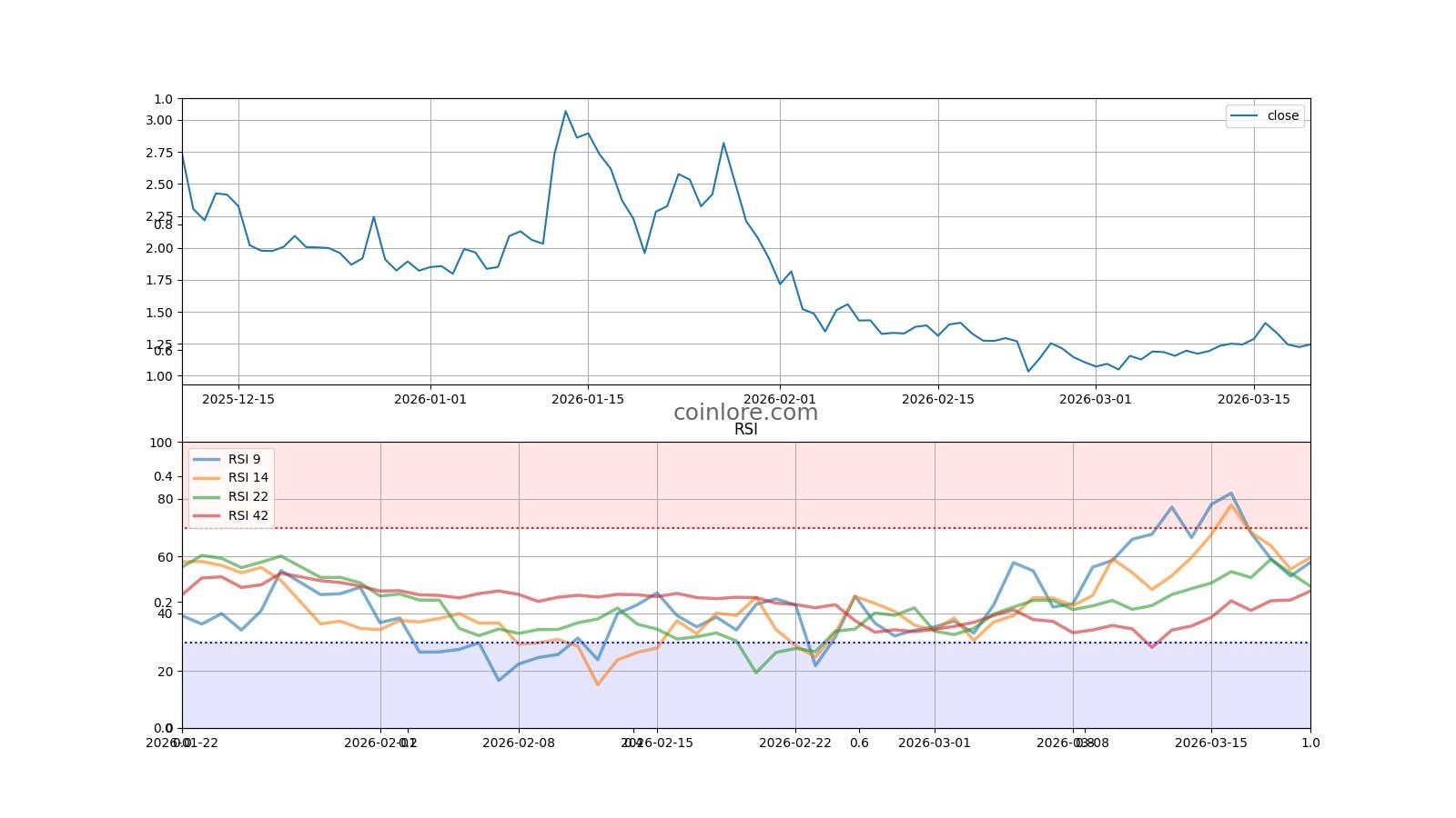 Railgun RSI indicator