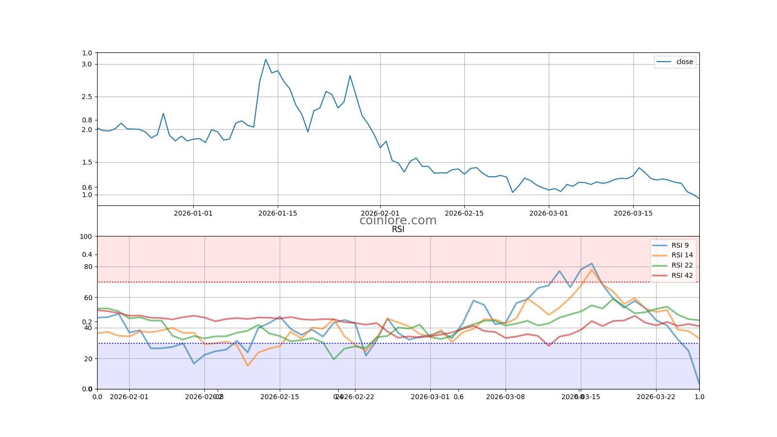 Railgun RSI indicator